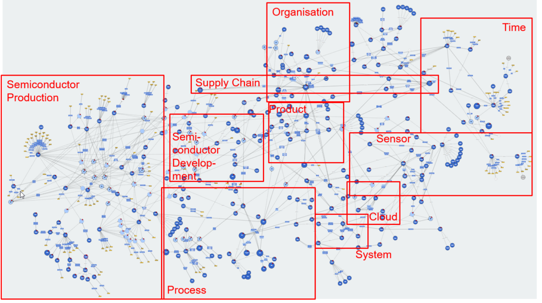Ontology about collaboration improvements in the domain of ...