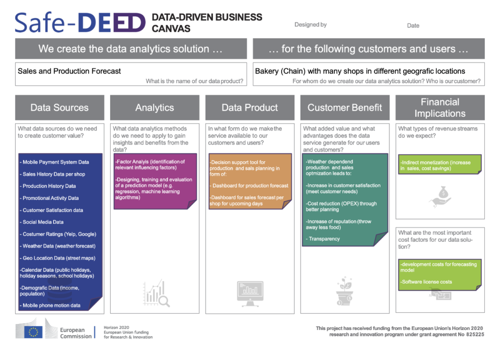 Business Model Tools Safe Deed